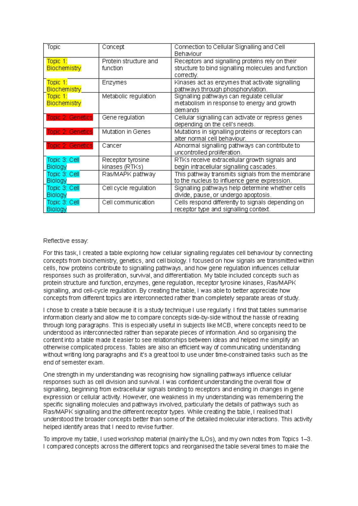 Reflective Essay on Cellular Signalling: MCB 2-2 Insights and ...