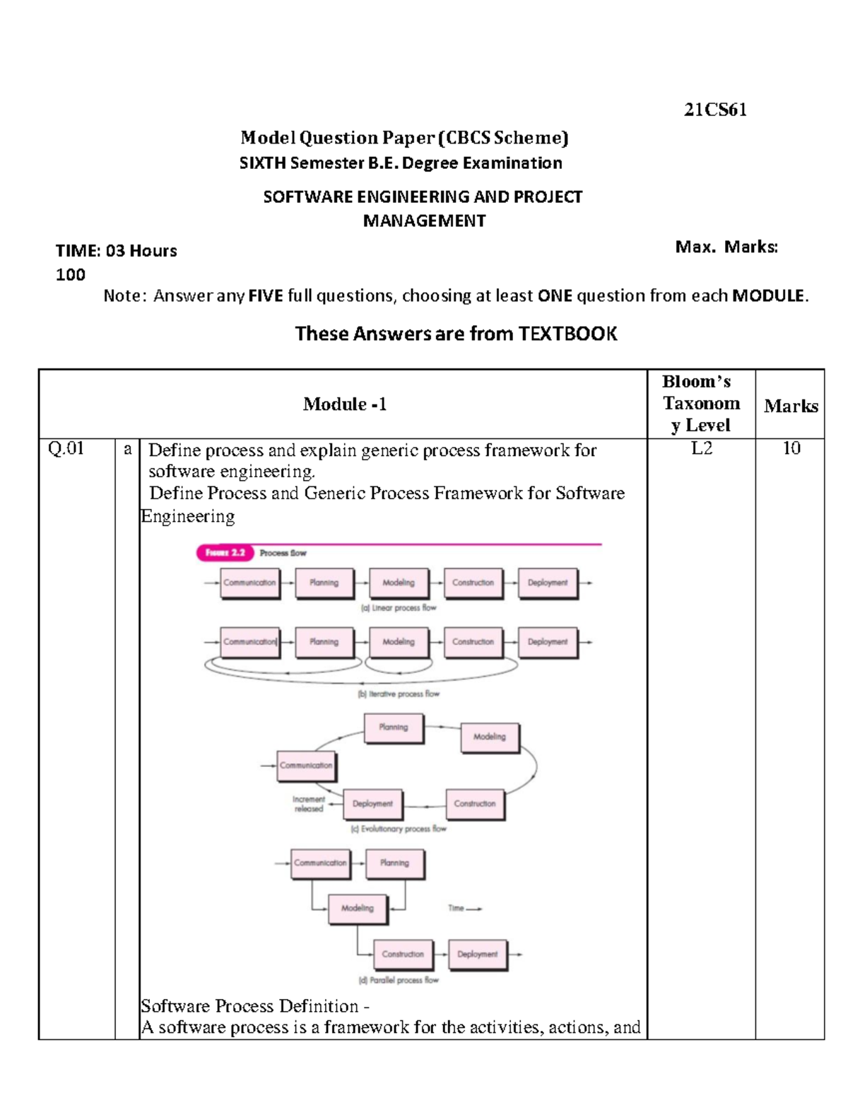 21CS61 Software Engineering & Project Management Final Exam Model Paper - Studocu