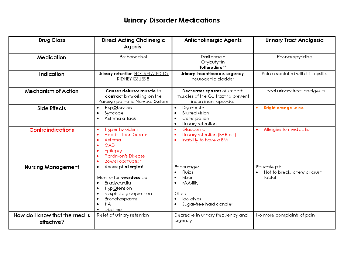 Urinary Disorder Med Chart: Cholinergic & Anticholinergic Agents - Studocu