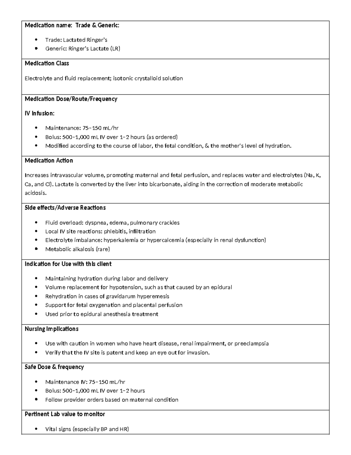 Lactated Ringer's Solution Drug Card: IV Administration & Nursing ...