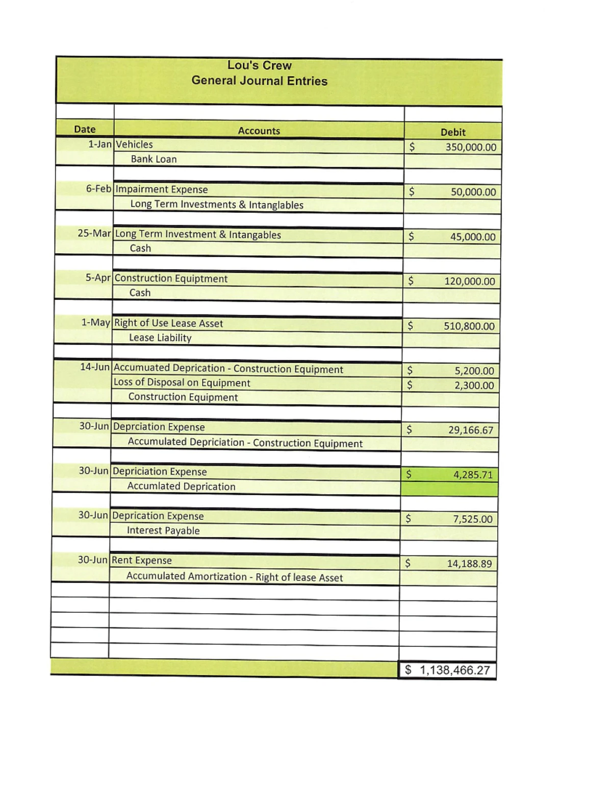 ACC 317 Project Two Workbook - This chart of accounts should help you ...