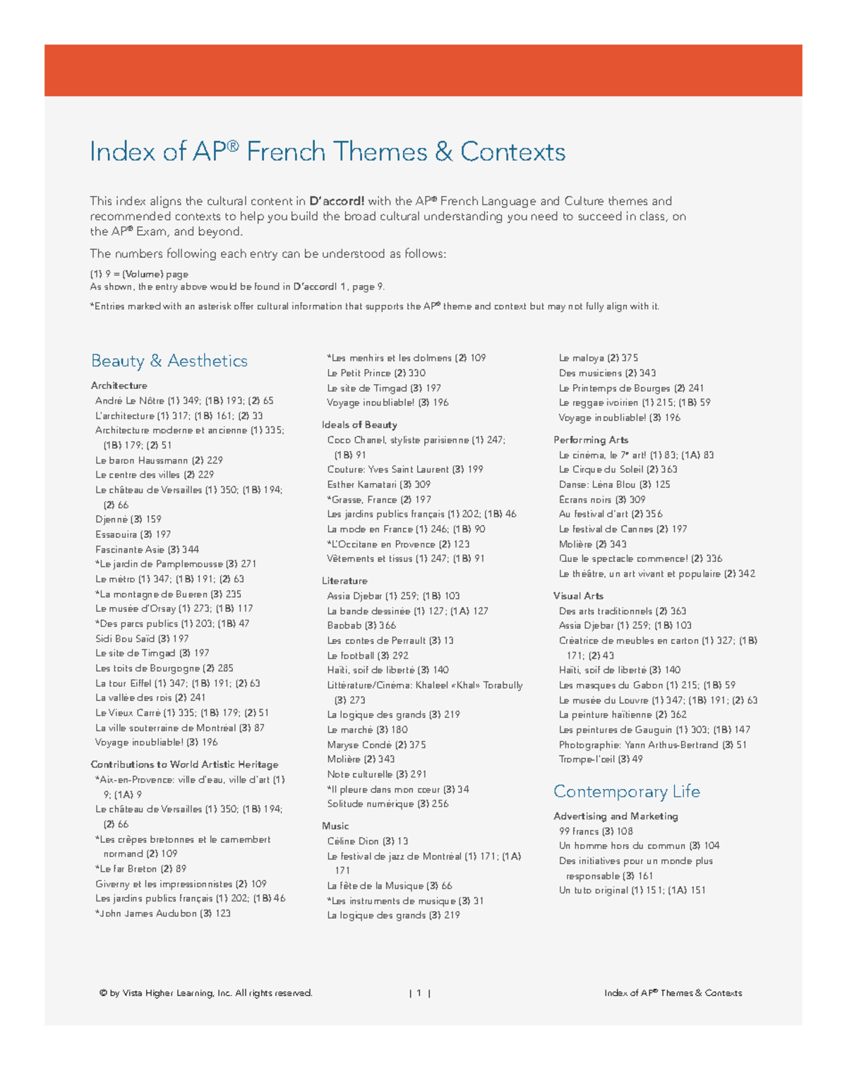 AP French Language Themes & Content Overview - Studocu