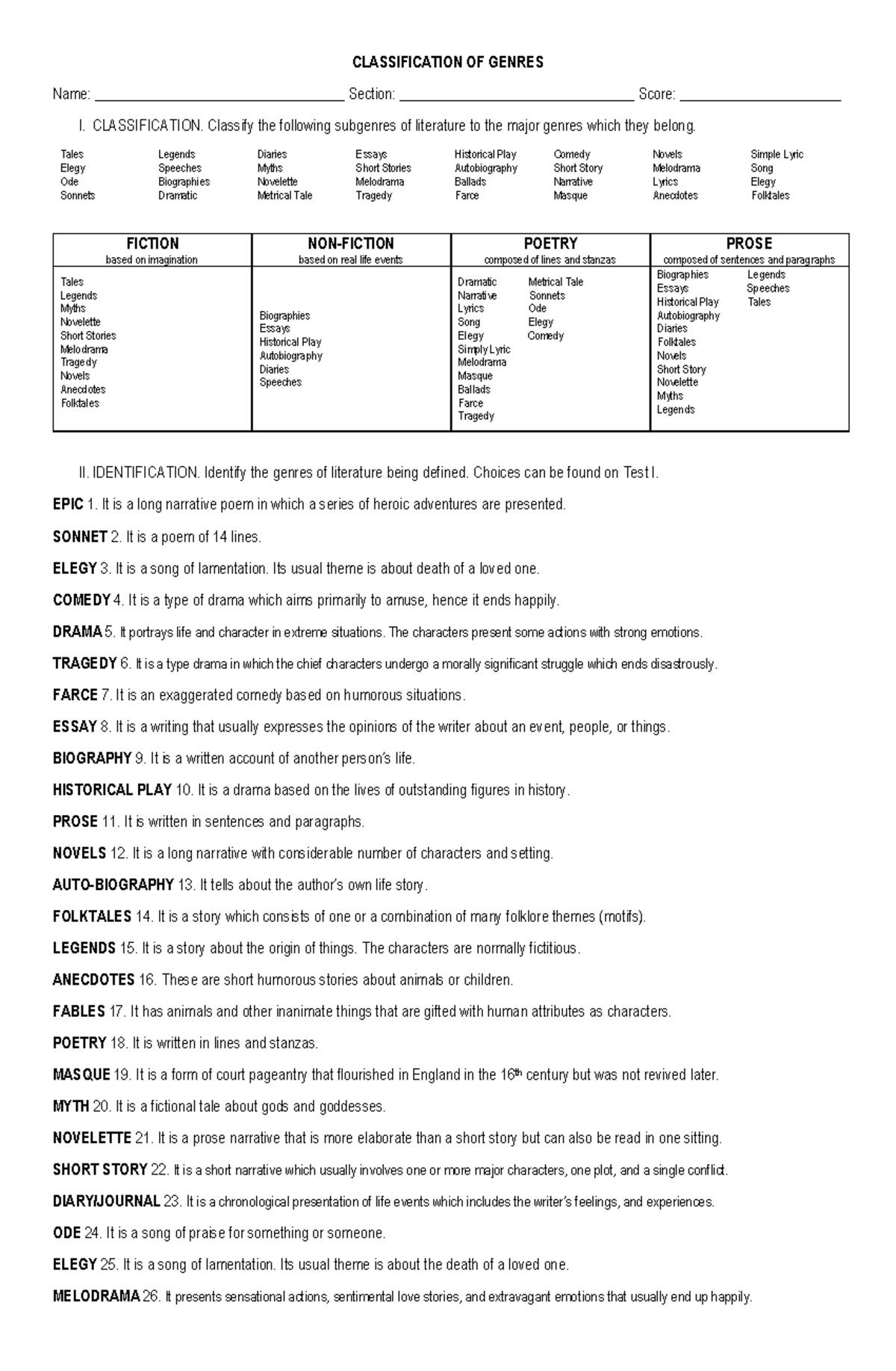 Classification of Genres - CLASSIFICATION OF GENRES Name