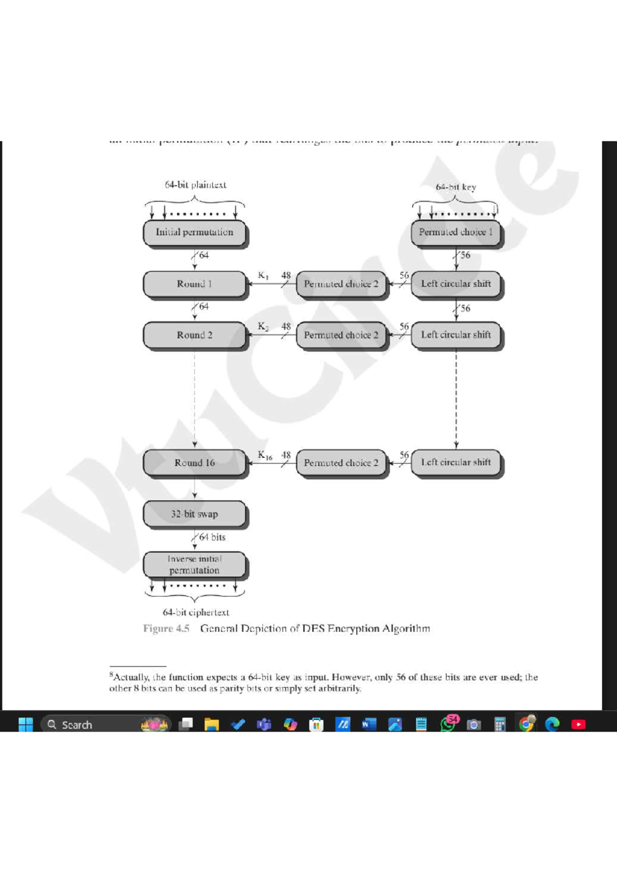 DES Encryption Algorithm Overview and Key Permutation Steps - Studocu