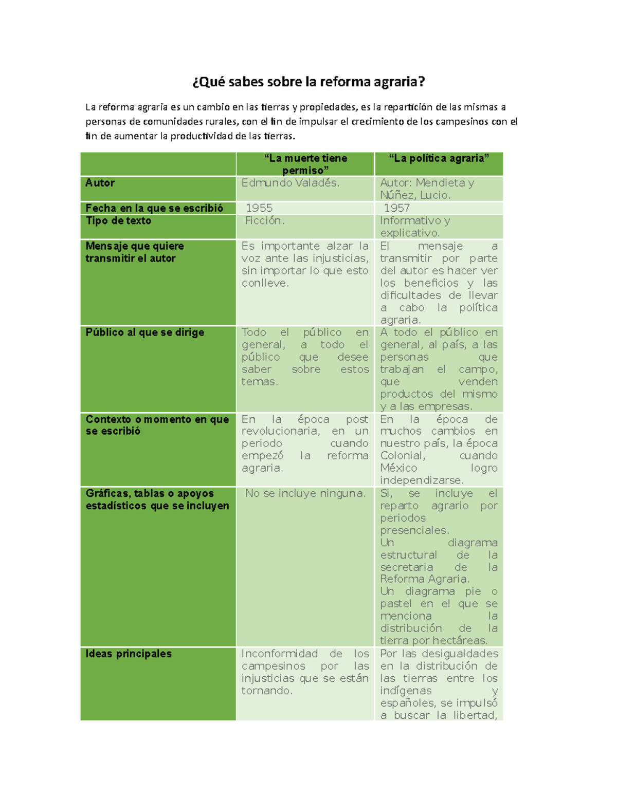 Álgebra en mi negocio Samano Ruiz Cynthia M03S1AI1 - ¿Qué sabes sobre la reforma agraria? La ...