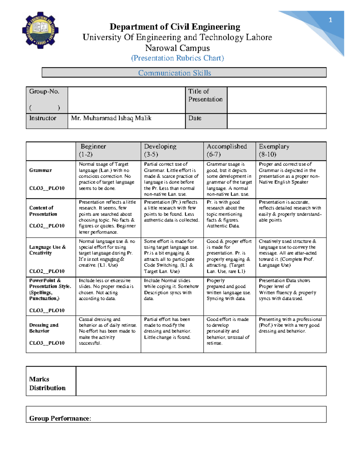 Presentation Rubrics For Ce24 Communication Skills Assessment Studocu
