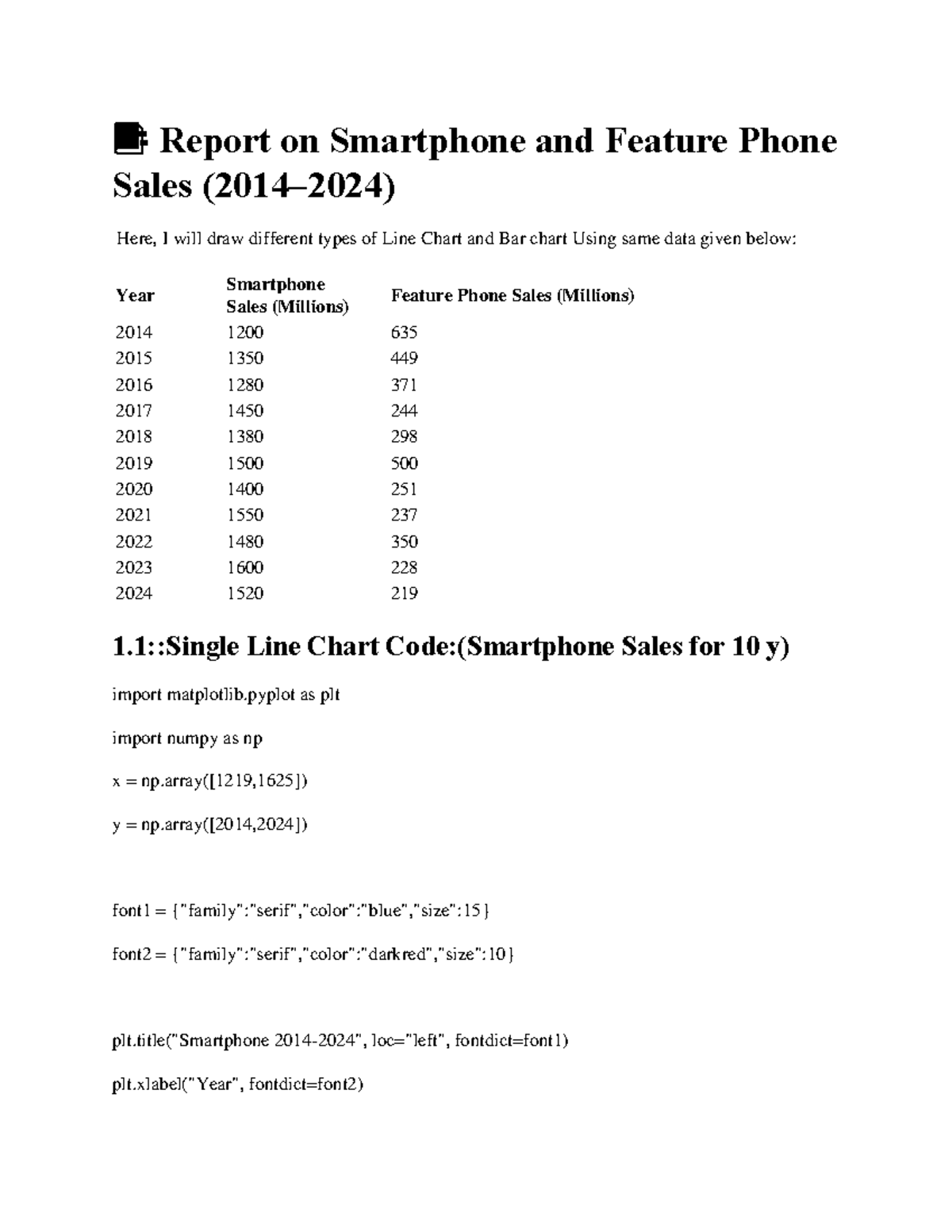 Smartphone vs Feature Phone Sales Analysis (2024) - Studocu