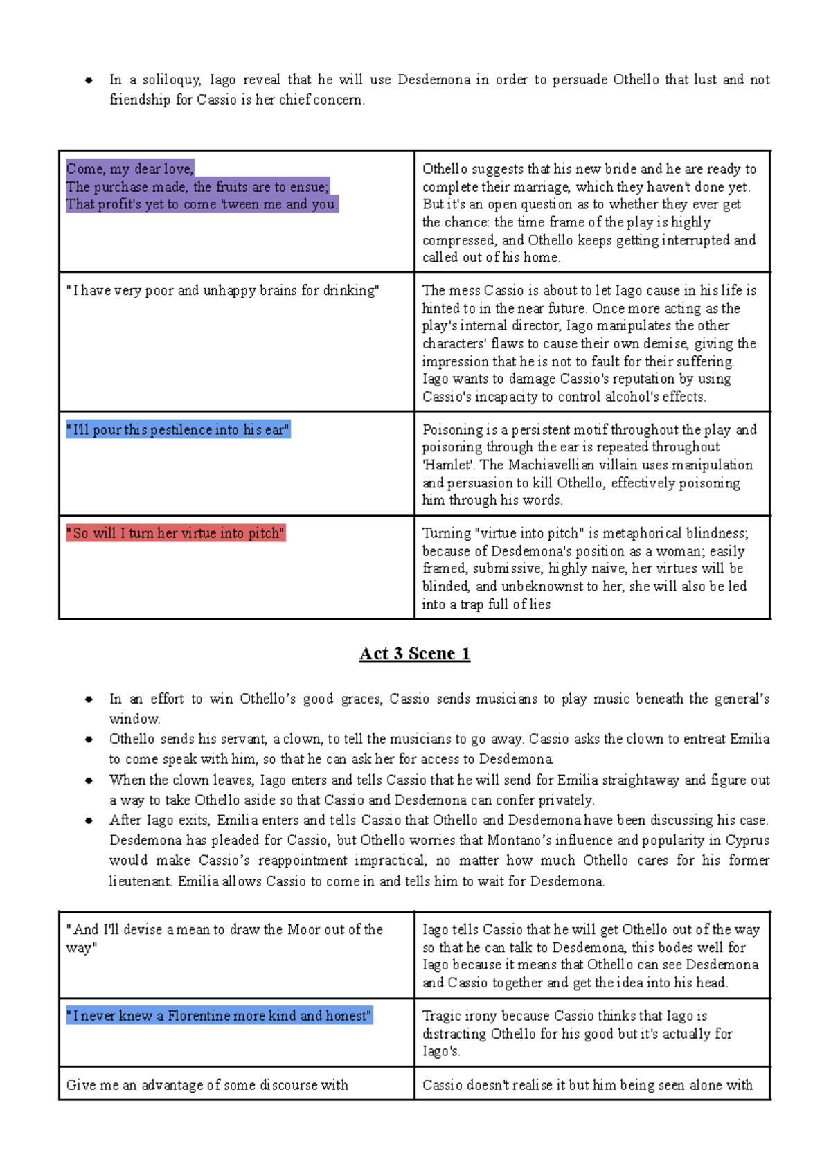 Othello Analysis Notes: Manipulation and Deception in Act 3 - Studocu