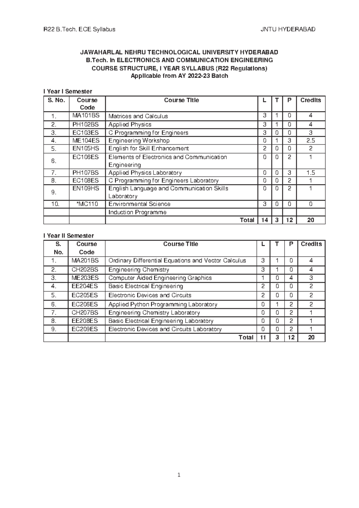 B.Tech I Year R22 Syllabus Overview for JNTUH Affiliated Courses - Studocu