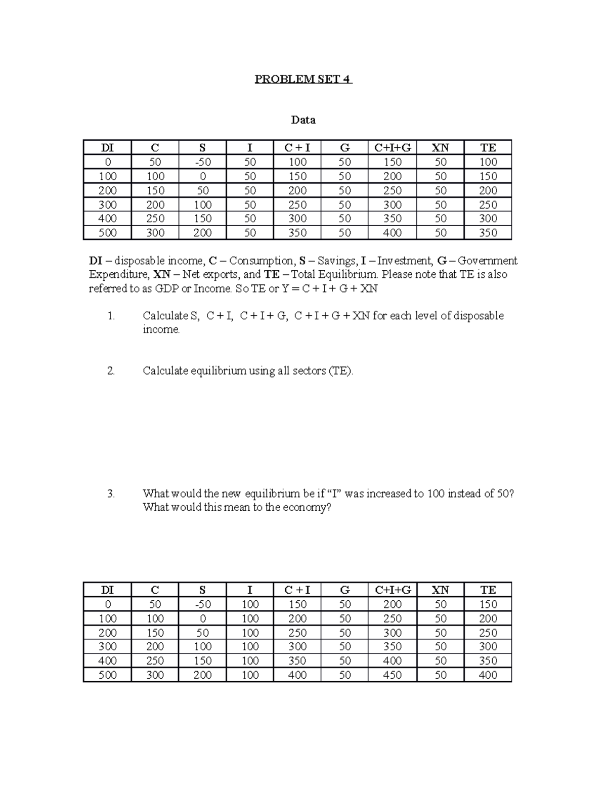 Problem Set 4 - Answers - PROBLEM SET 4 Data DI C S I C + I G C+I+G XN TE 0 50 -50 50 100 50 150 ...