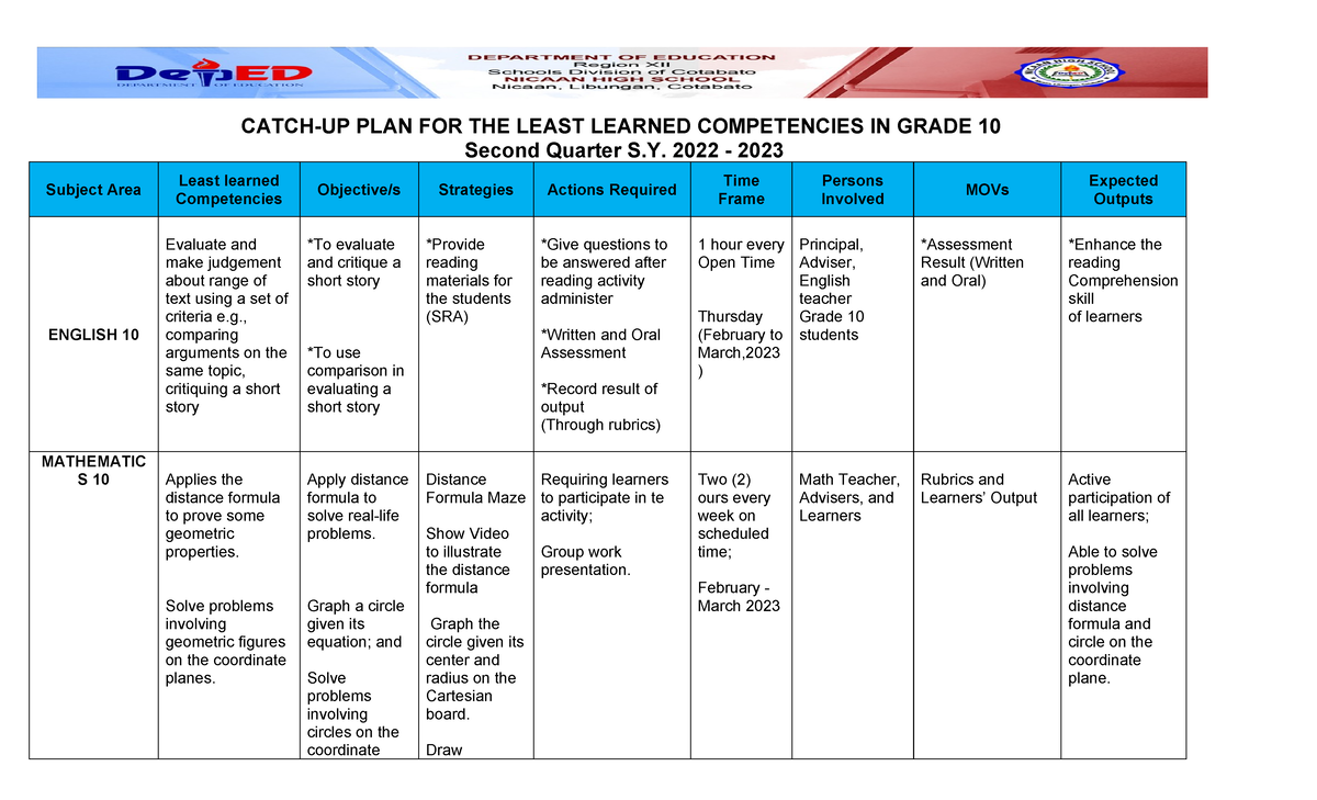 Catch-Up Plan for Least Learned Competencies in Grade 10 (S.Y. 2022 ...