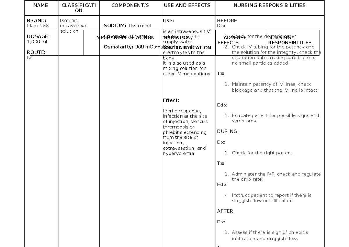 PNSS and Potassium Chloride: Mechanism, Indications, and Nursing Care ...
