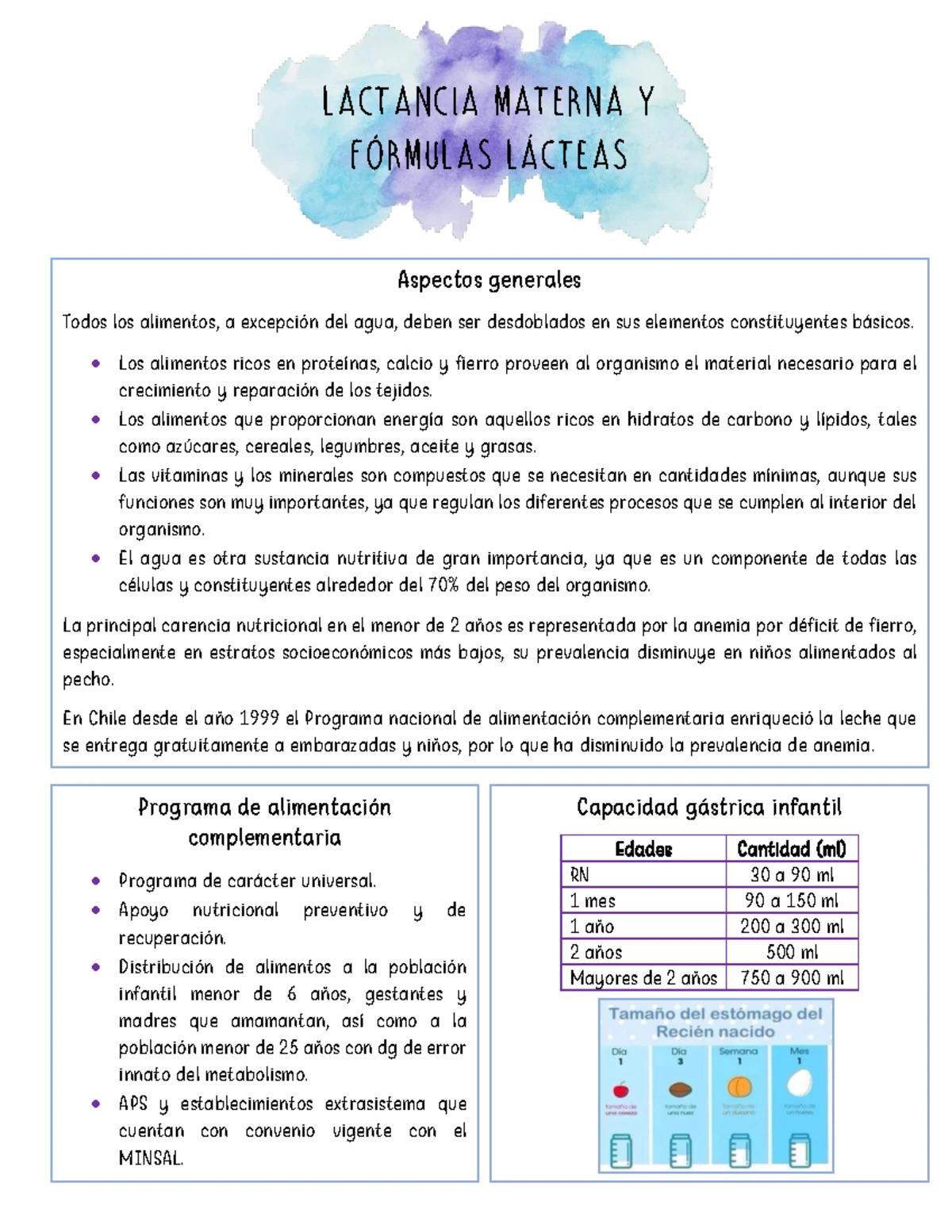 FÓrmulas LÁcteas PARA Lactante SANO Y FÓrmulas Especiales - FÓRMULAS ...
