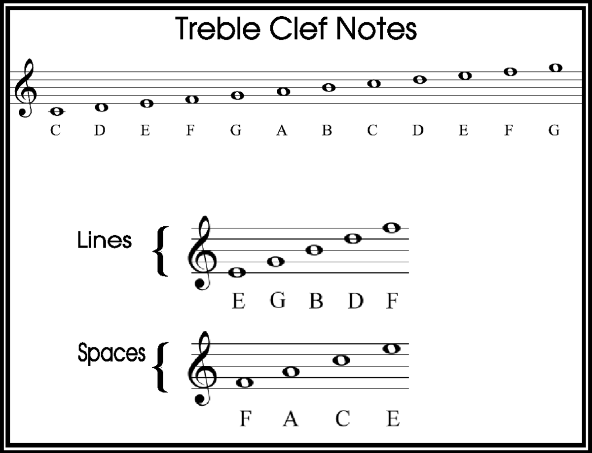 Treble Clef Notes - intro to pitch - Treble Clef Notes C D E F G A B C ...