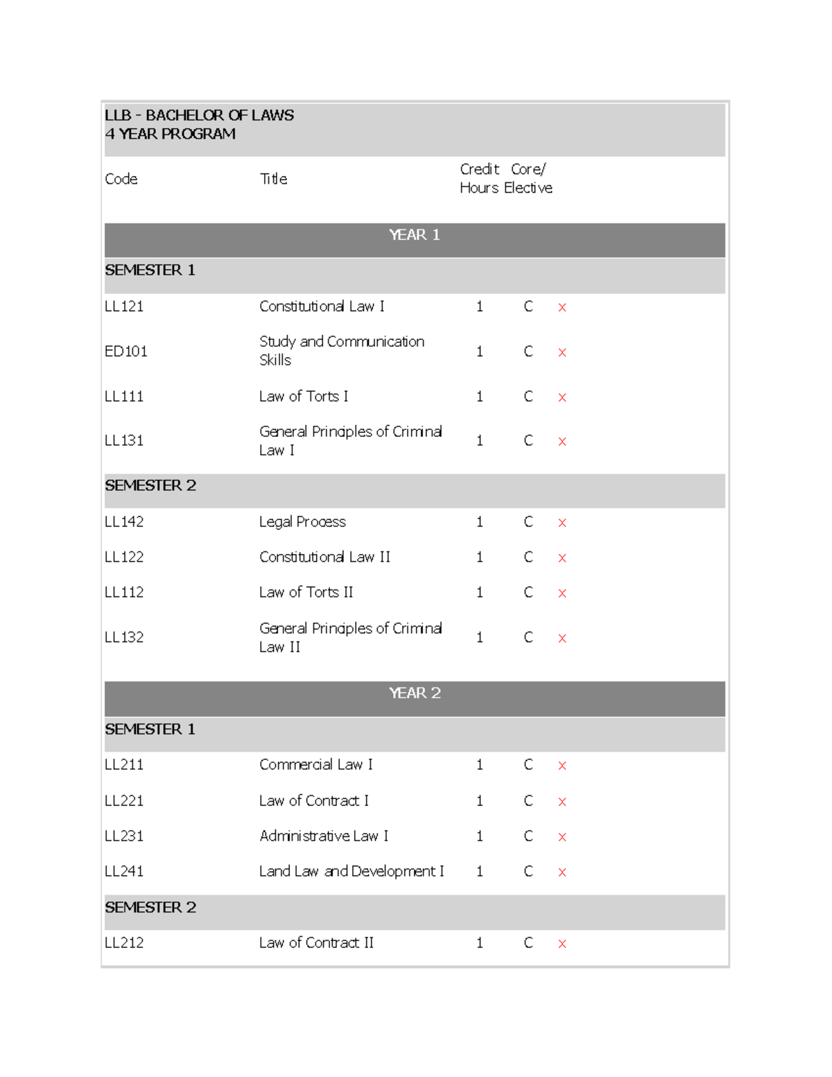 LLB Course Structure Overview: 4-Year Bachelor of Laws Program - Studocu