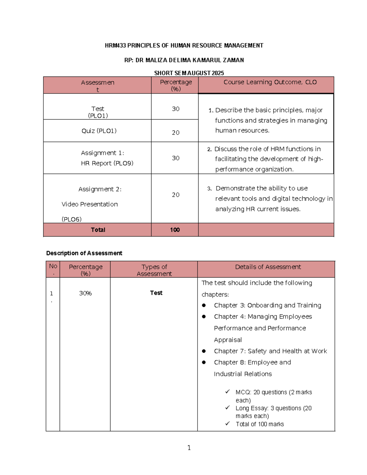 HRM433 Assessment Overview: Principles of Human Resource Management ...