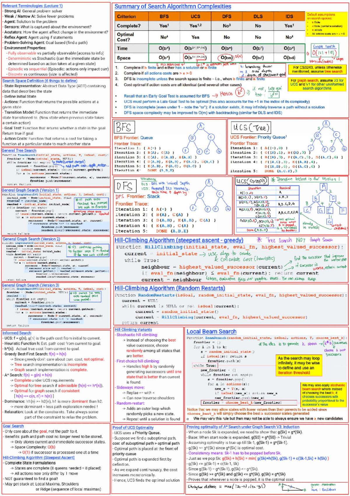 CS3243 Midterm Lecture Notes: Search Algorithms & AI Concepts - Studocu