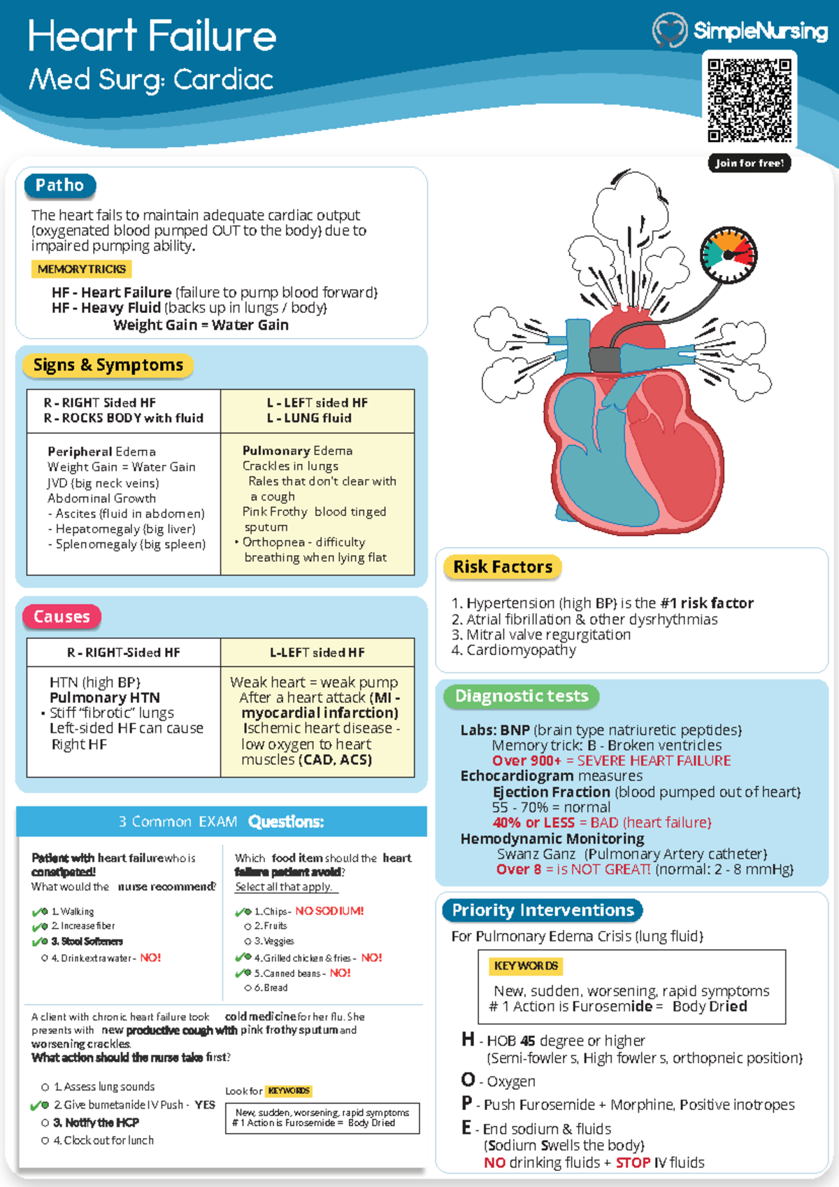 V1 - Heart Failure Med Surg: Key Concepts and Memory Aids - Studocu