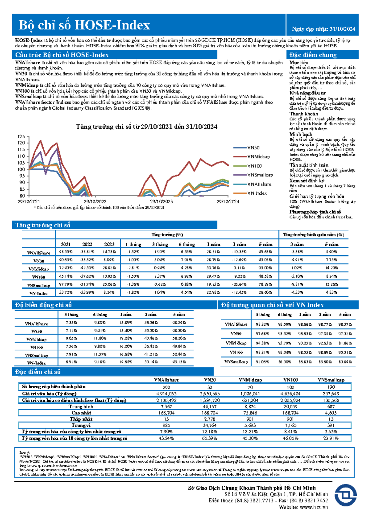 20241114 Form Factsheet MCIndices VN T11 - Sở Giao Dịch Chứng Khoán ...