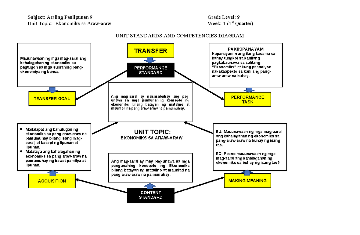 Learning Plan in Ekonomiks 9: Weekly Topics Overview (1st-2nd Quarter ...