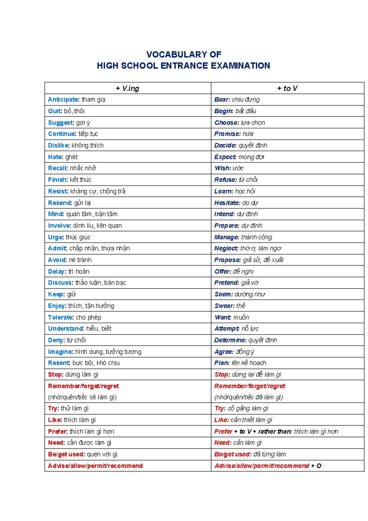 VOCABULARY FOR HIGH SCHOOL ENTRANCE EXAM (V) - Studocu