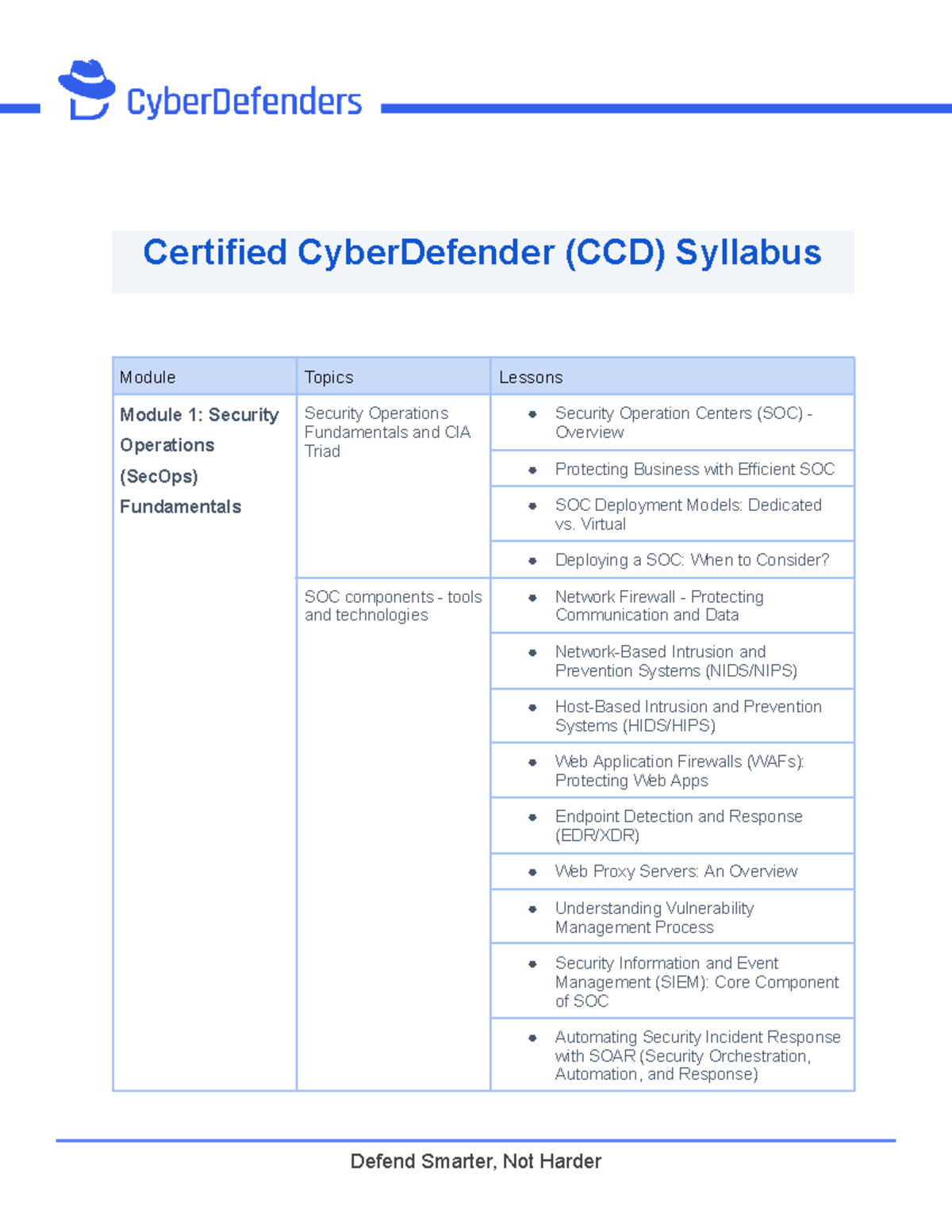 CCD Syllabus: Comprehensive Overview of Cybersecurity Modules - Studocu