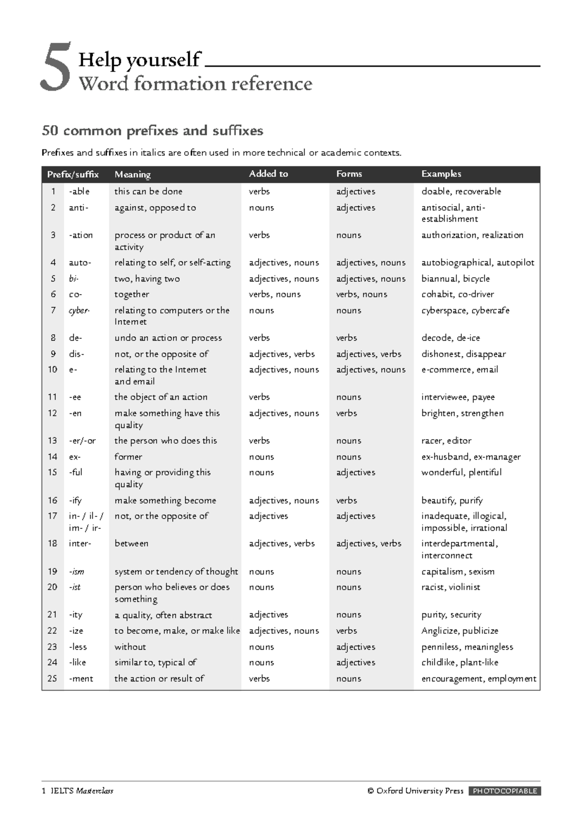 50 Common Prefixes & Suffixes Reference for Word Formation - Studocu