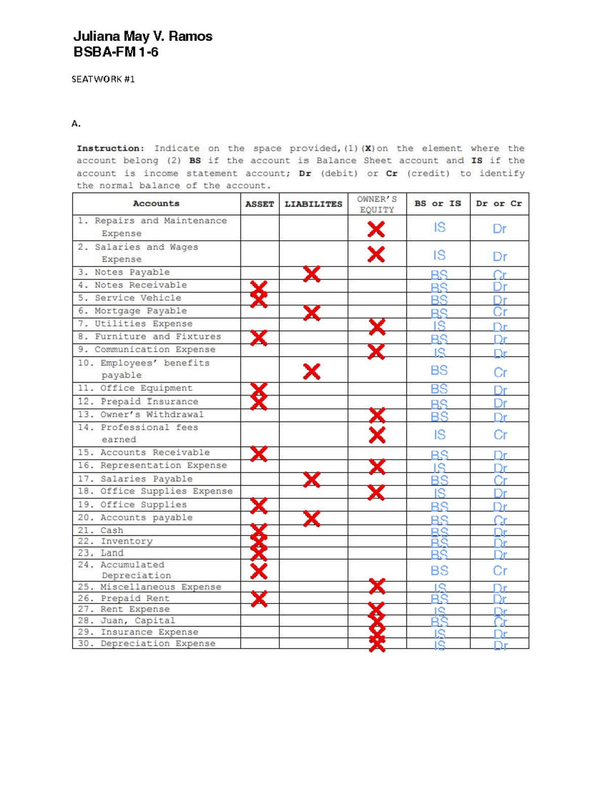 Basic Financial Accounting Seatwork-1 - Bachelor of Science in Business ...
