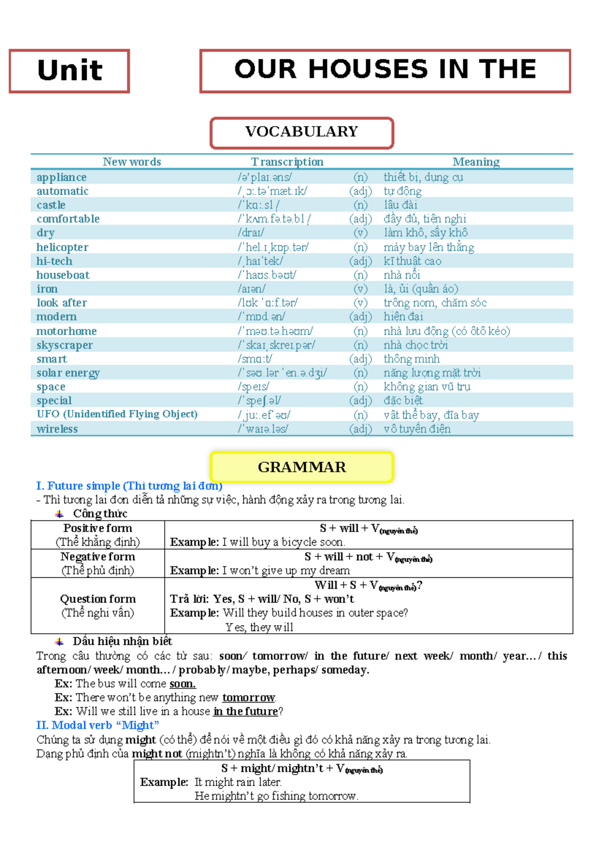 Unit 10: Our Future Houses - Vocabulary & Grammar Notes - Studocu