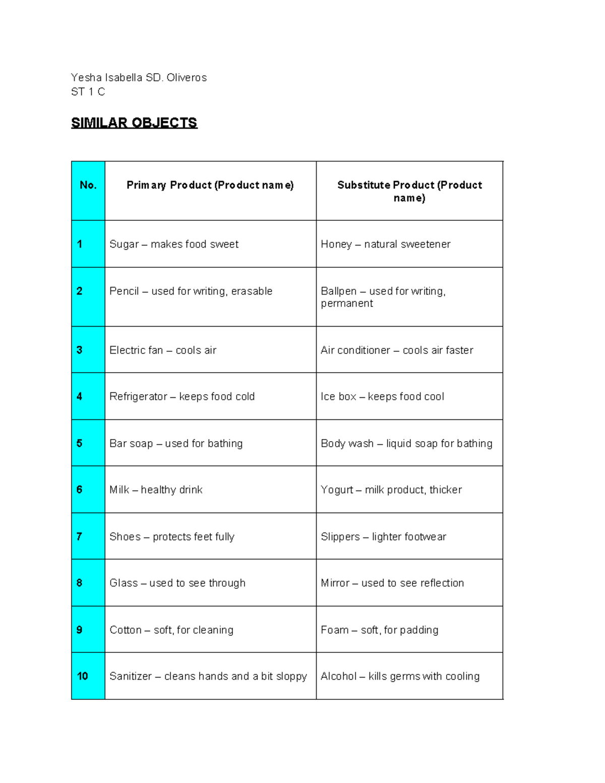 Similar Objects Assignment - Yesha Isabella SD. Oliveros ST 1 C - Studocu