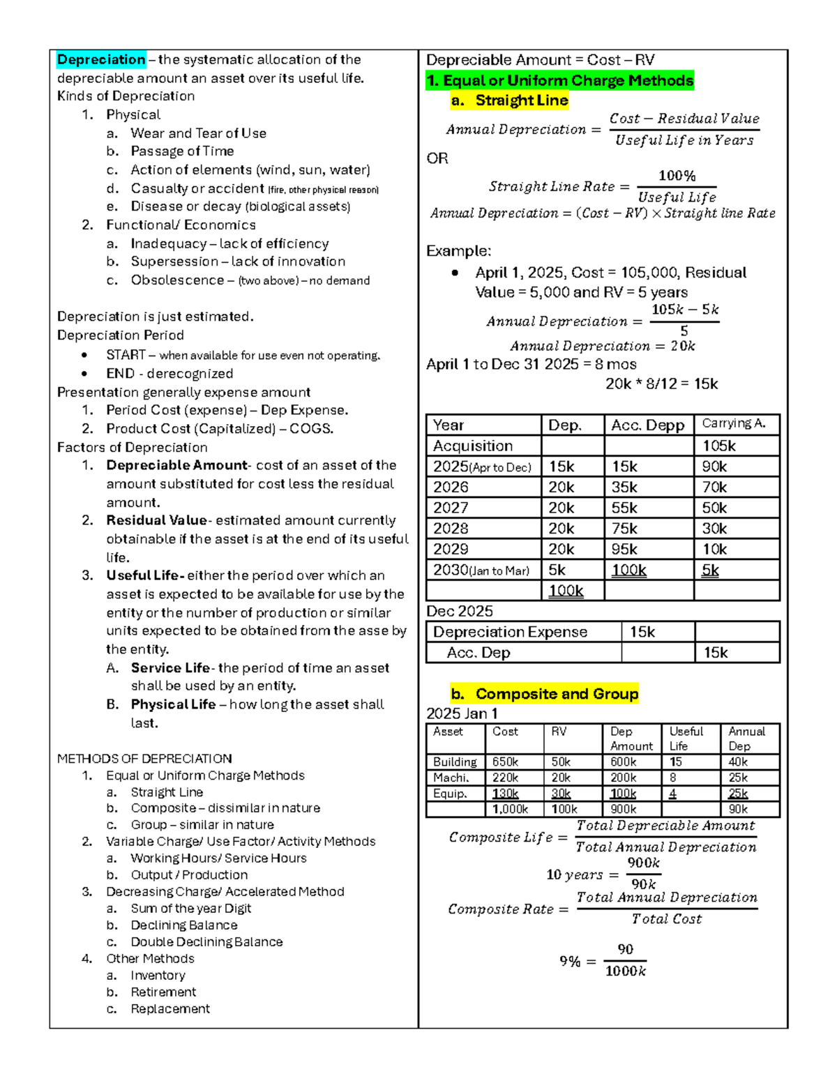 Depreciation Methods and Factors: A Comprehensive Overview - Studocu