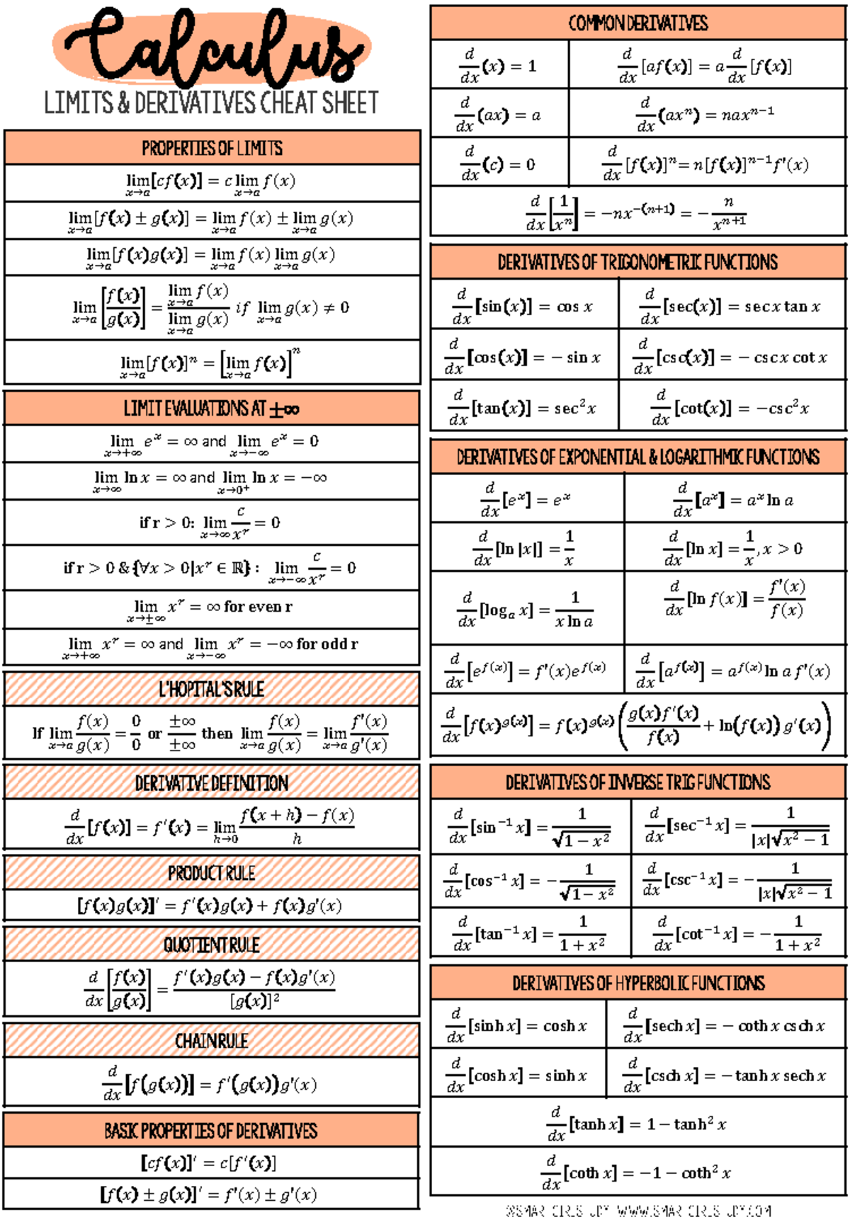 Calculus Cheat Sheet: Common Derivatives and Limits Overview - Studocu