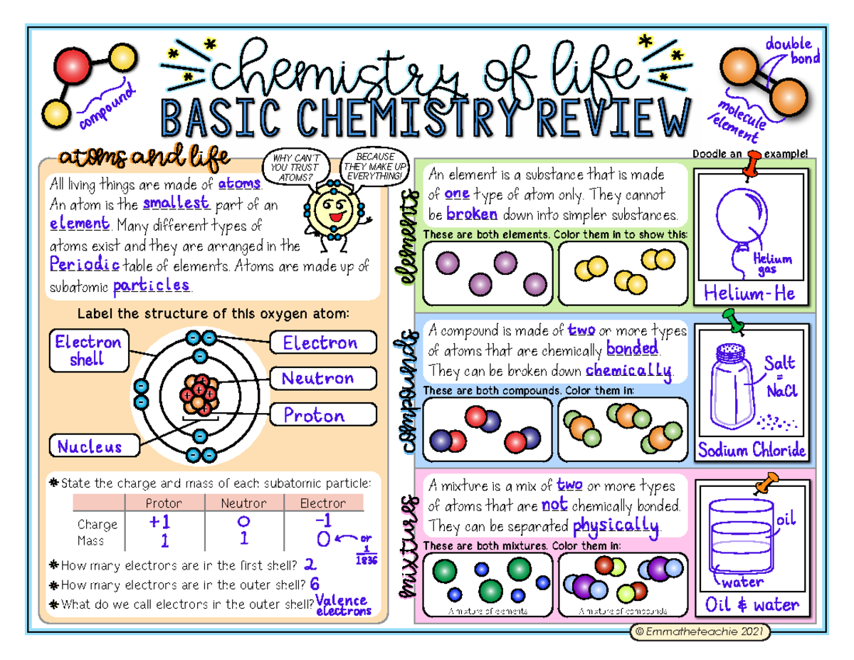 Chemistry of Life: Basic Chemistry Review Notes (B ASI C) - Studocu