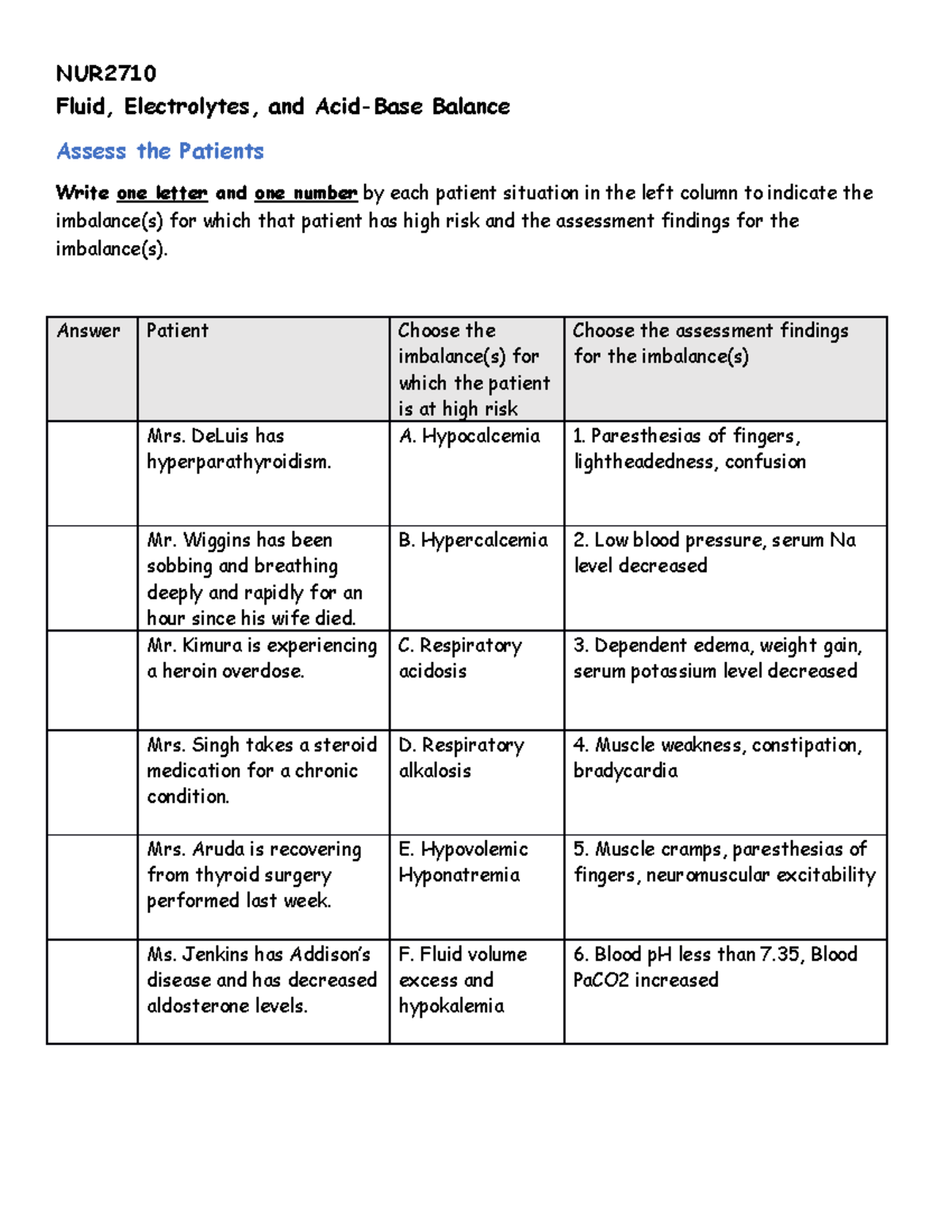 NUR Fluid & Electrolyte Balance Worksheet with Patient Scenarios - Studocu
