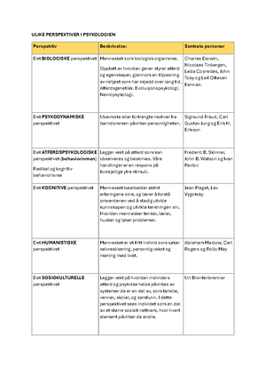 Norsk APA 7-manual (2021), v - En nasjonal standard for norskspråklig APA-stil basert på APA 7th ...