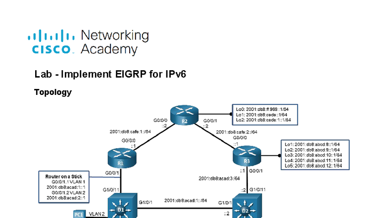 Lab: Implementing EIGRP for IPv6 - CCNA 1763022191823 - Studocu