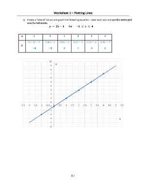 Worksheets - 2 Graphing parabolas Solutions - Worksheet 1 – Plotting a ...