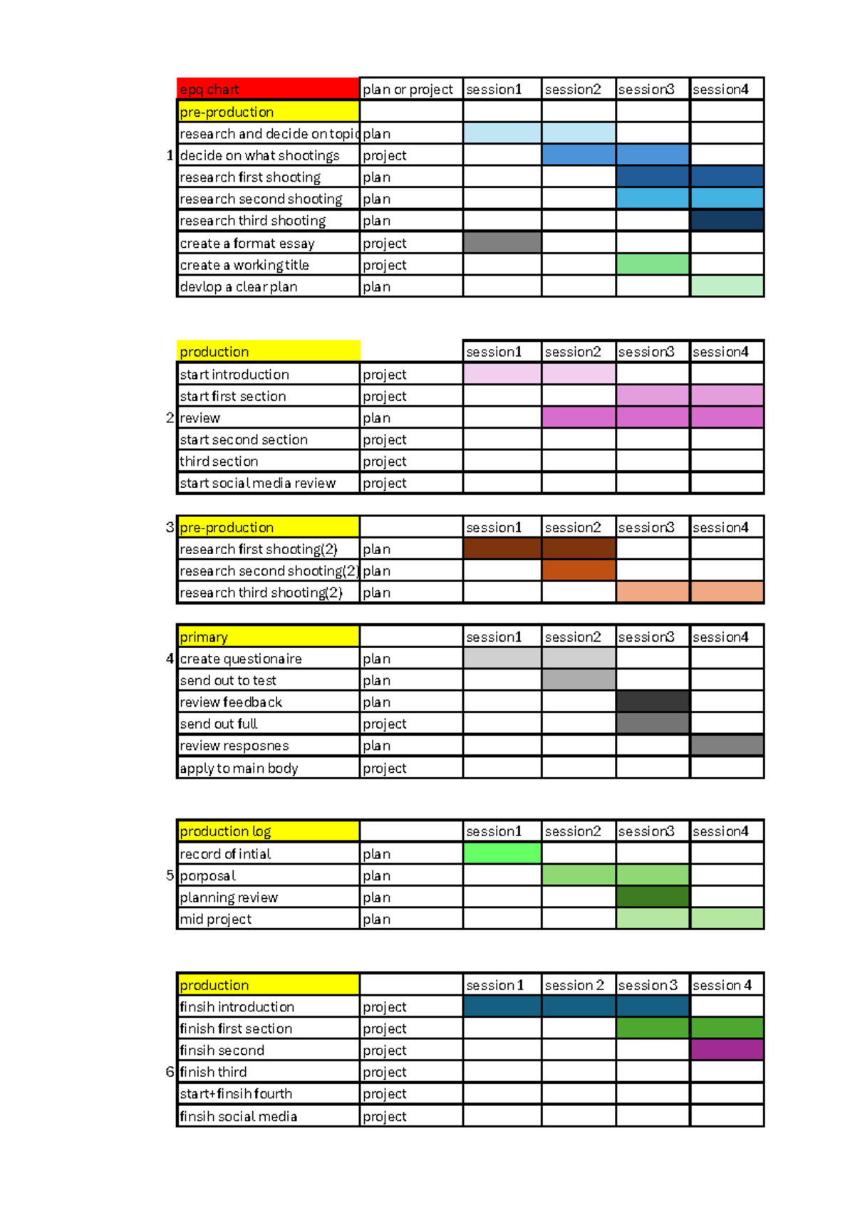Project Gantt Chart Plan for EPQ: A Comprehensive Guide - Studocu