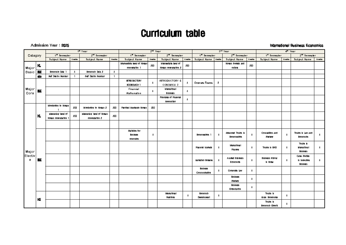 Curriculum Table for IBE 1st Year - Admission Year 2025 - Studocu