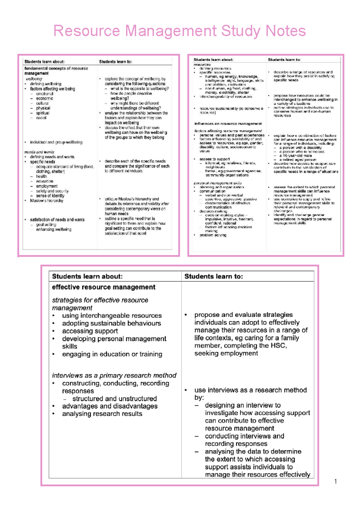 Resource Management Study Notes 1: Key Concepts and Wellbeing - Studocu