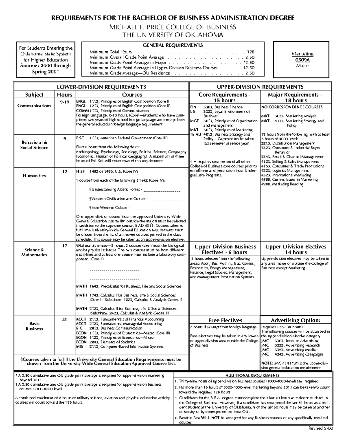 BBA Requirements for Marketing Majors (0509A) at OU - 2000-2001 - Studocu