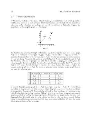 Comprehensive Guide to Function Arithmetic & Transformations ...