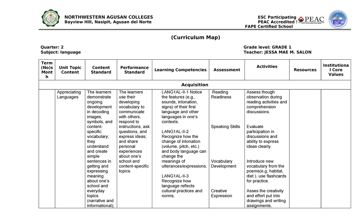Matatag-curriculum-map-template 7) - NORTHWESTERN AGUSAN COLLEGES ESC ...