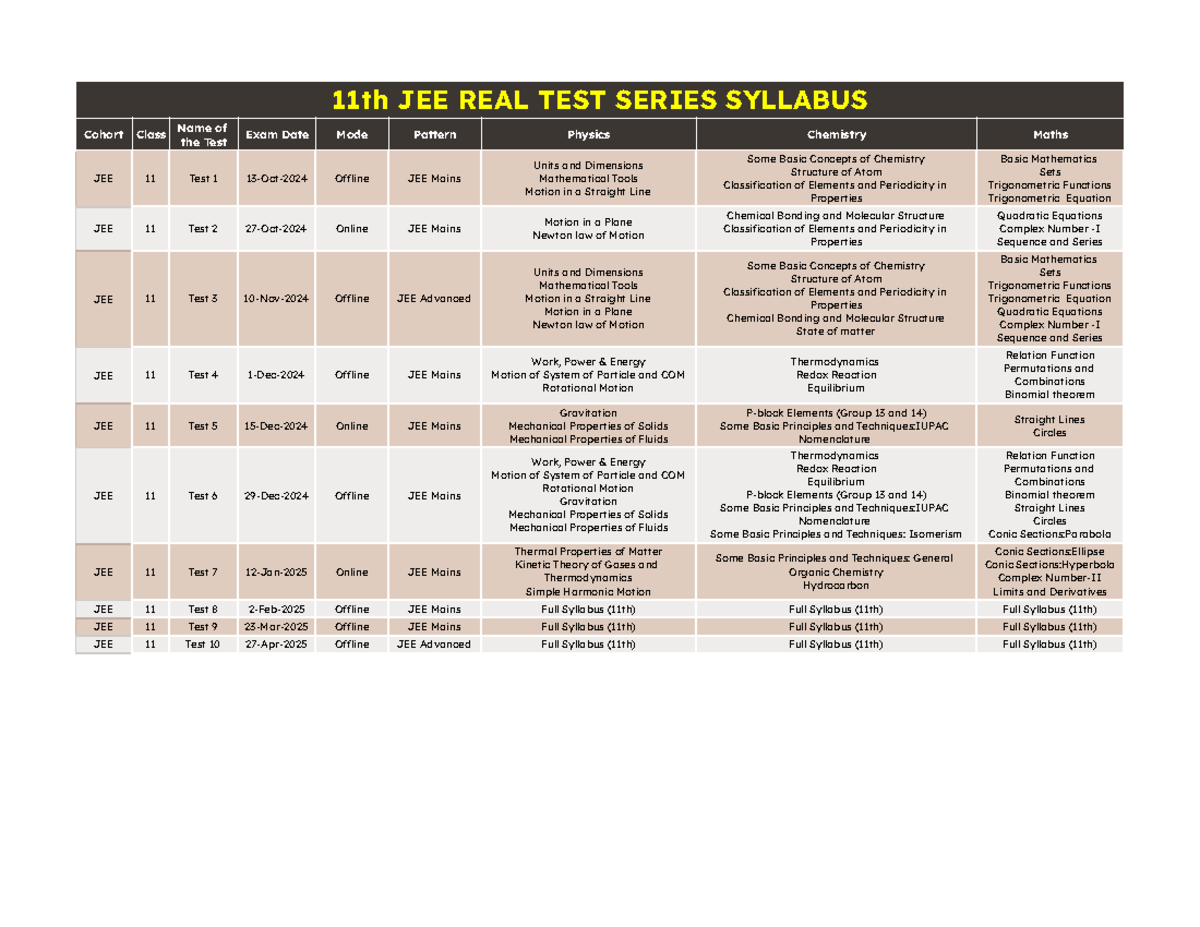 PW JEE and NEET Real Test Series Syllabus Overview - Studocu