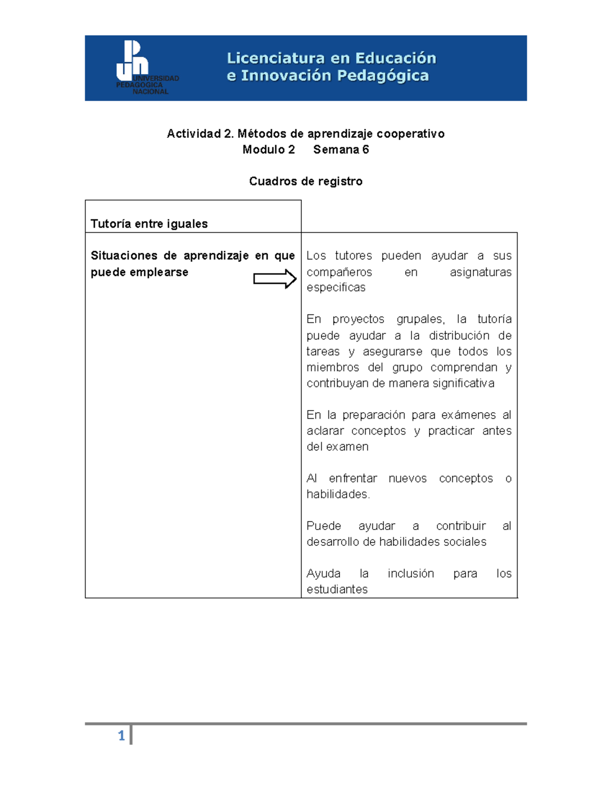 Métodos de Aprendizaje Cooperativo - Cuadro de Registro (Módulo 2 ...