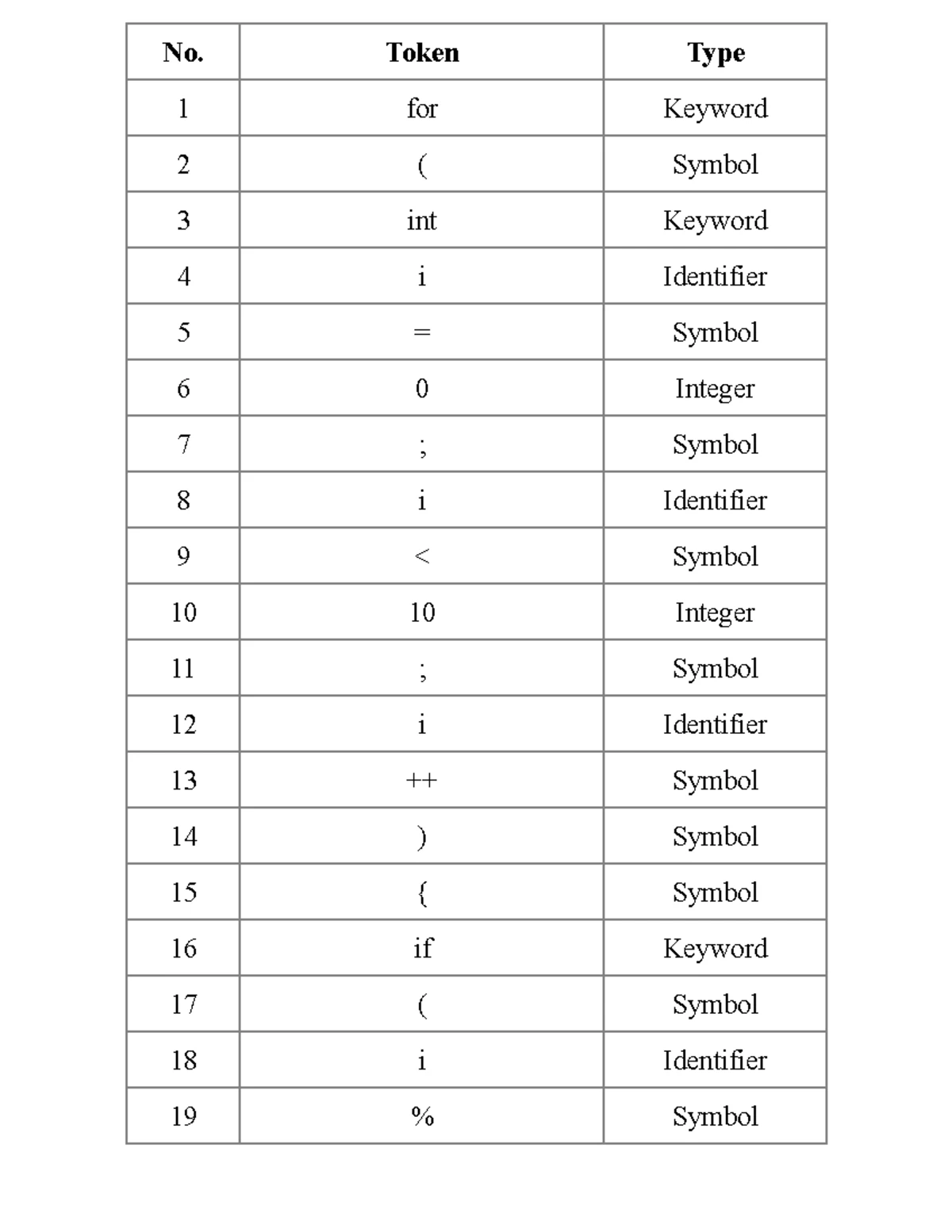 VU Process Model Methodology in Software Development SRS - Studocu