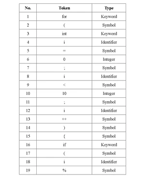 VU Process Model Methodology in Software Development SRS - Studocu