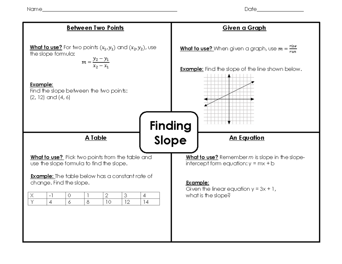 anchor chart graphic organizer - Finding Slope Between Two Points What ...