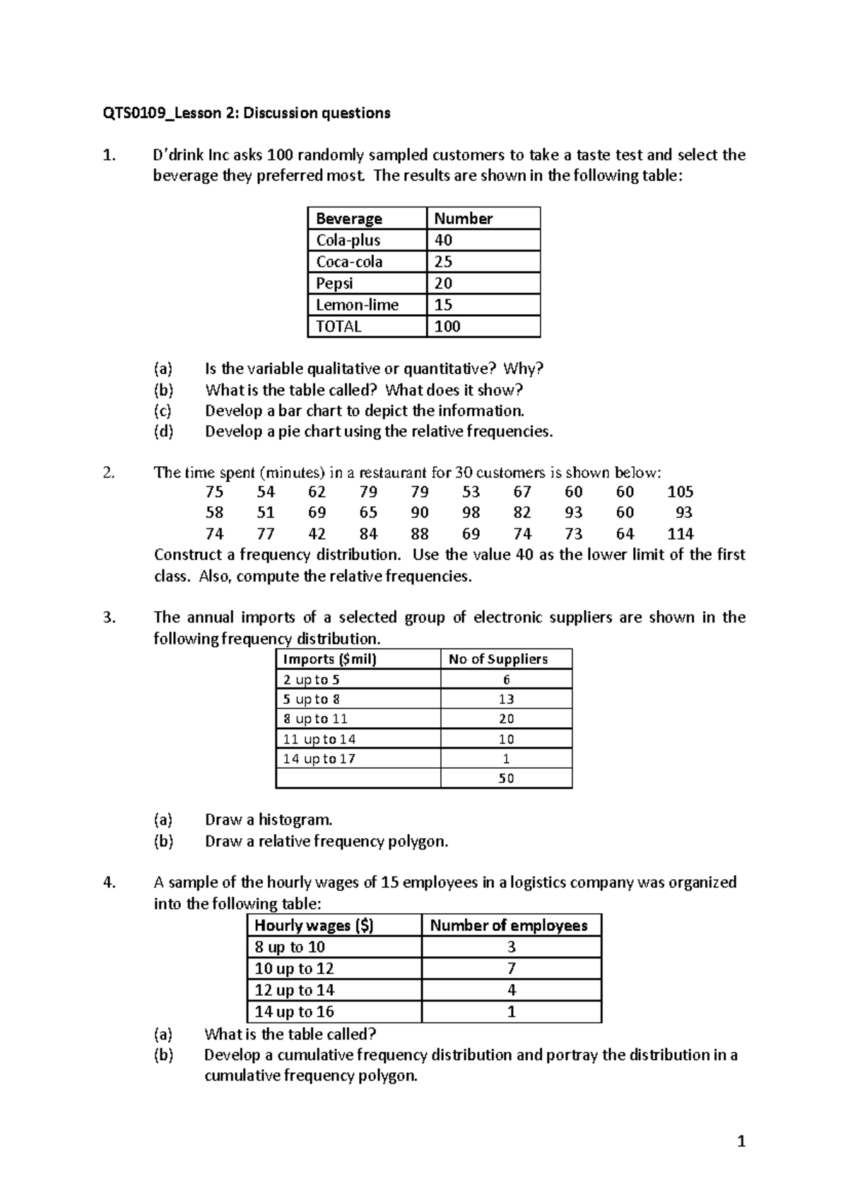 QTS0109_Lesson 2: Discussion Questions & Data Analysis - Studocu