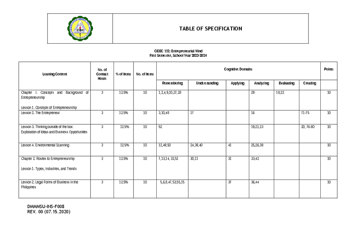 Tos entrep - tos - TABLE OF SPECIFICATION GEEC 112: Entrepreneurial ...